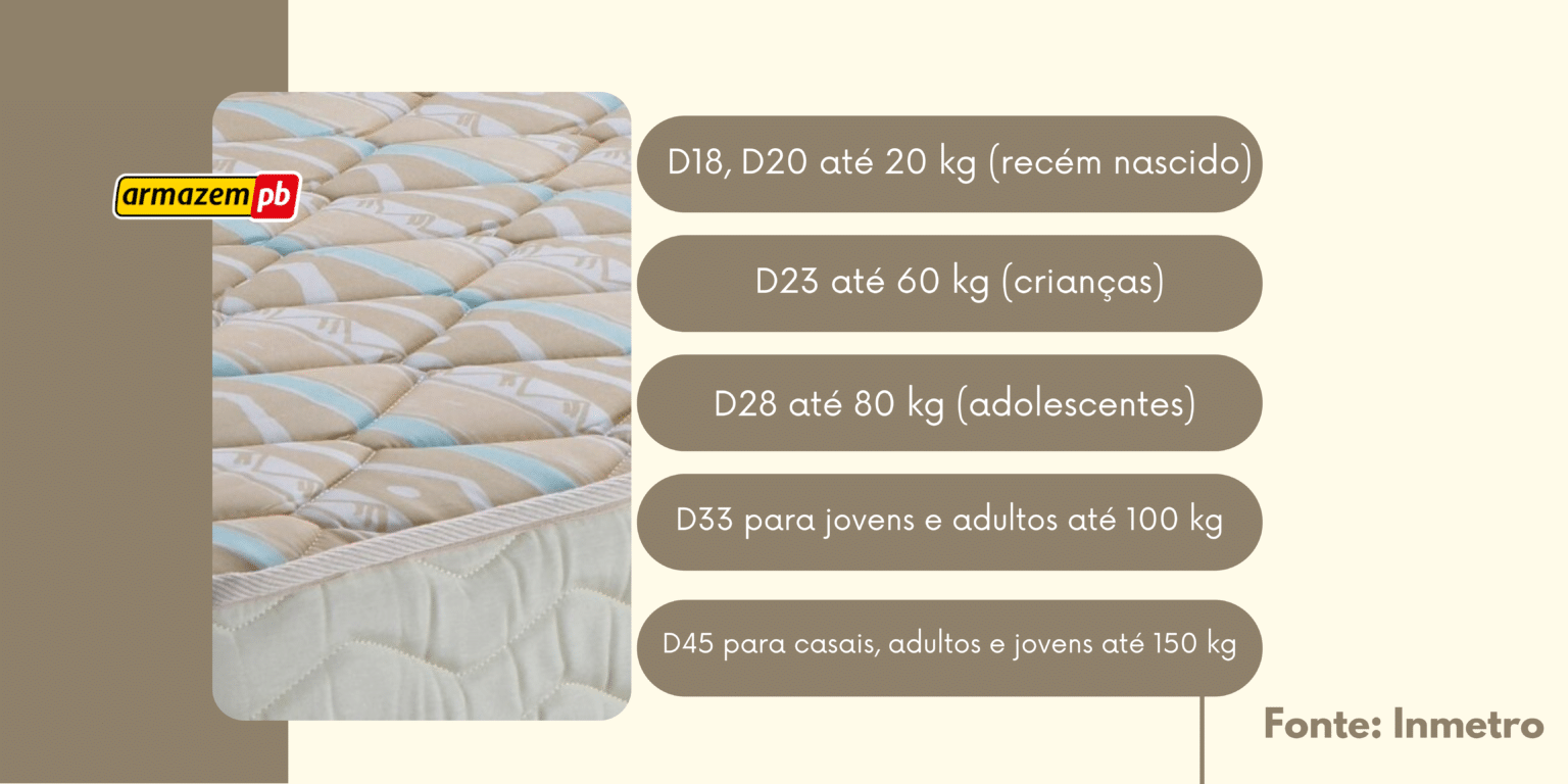 Por que a densidade do colchão é tão importante?